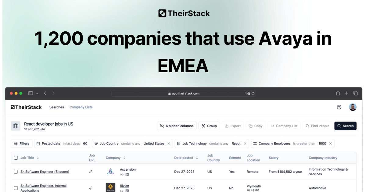 Companies that use Avaya in EMEA (1,200) | TheirStack.com