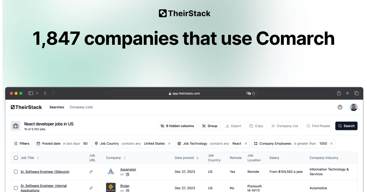 Companies that use Comarch (1,847) | TheirStack.com