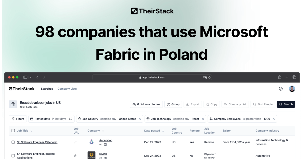 Companies That Use Microsoft Fabric In Poland 98 6384